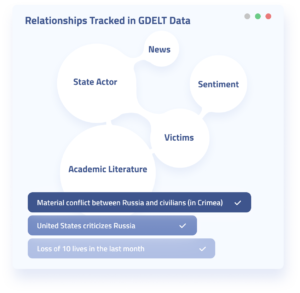 Knowledge Graph Comparison: GDELT VS. Diffbot – Diffblog