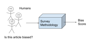 A Less-biased Way to Discern Media Bias Using Knowledge Graph Enhanced ...
