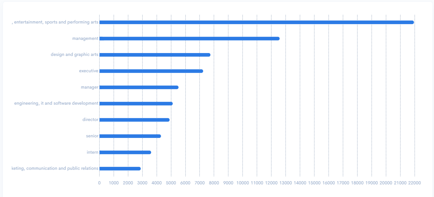 Knowledge Graph – Diffblog