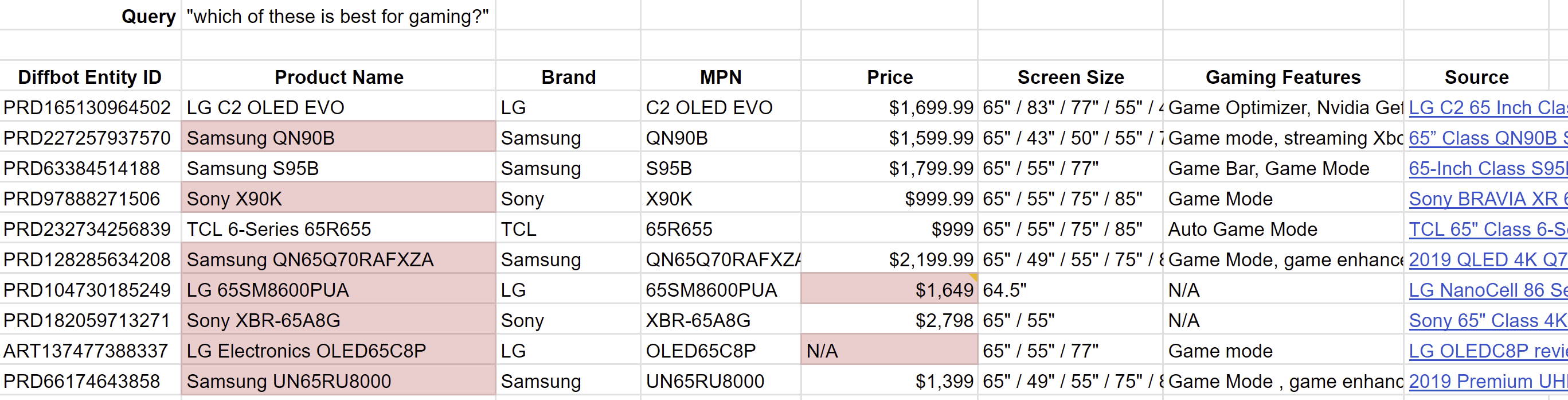 Grounded Natural Language Generation with Knowledge Graphs – Diffblog