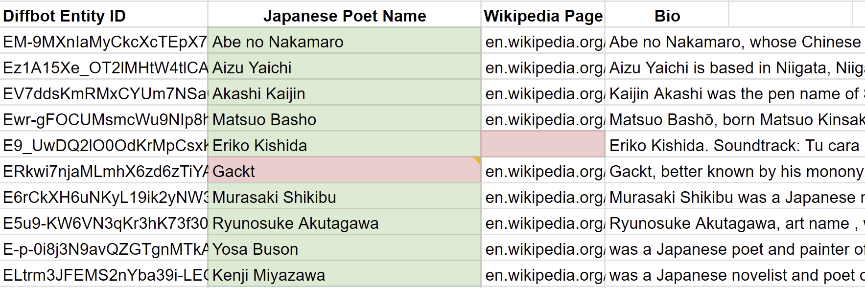 Grounded Natural Language Generation with Knowledge Graphs – Diffblog