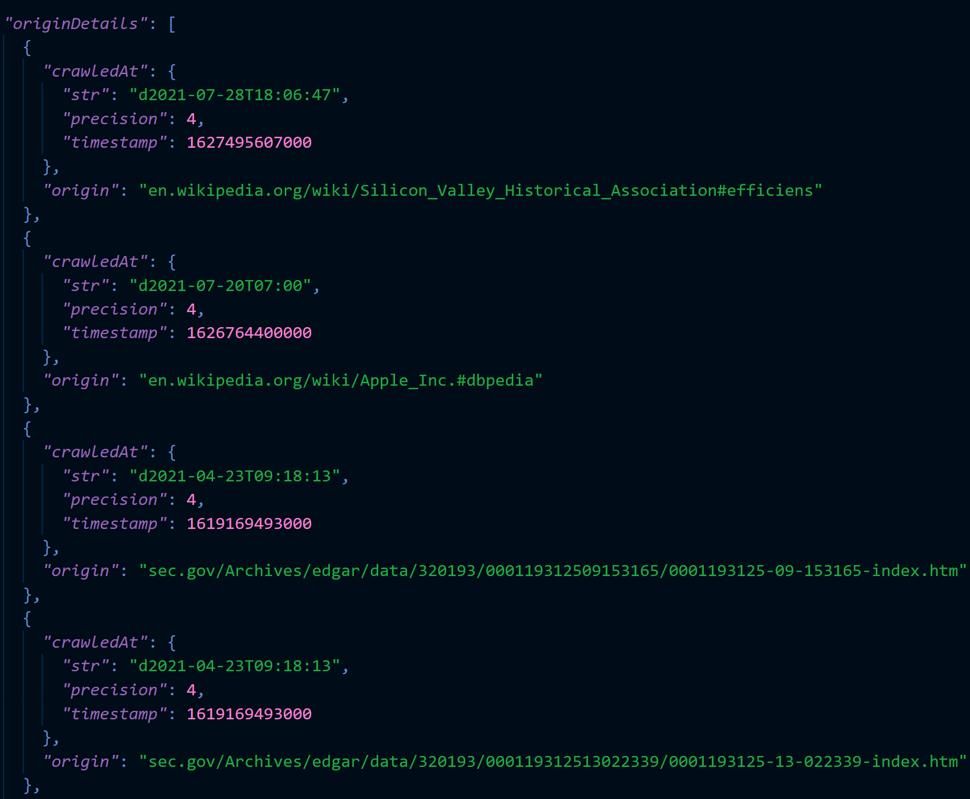 Data provenance – Diffblog